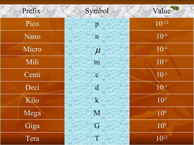 2 Base And Derived Quantities | PPT