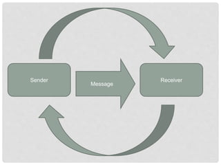2 basic competencies 1 participate in workplace communication | PPTX
