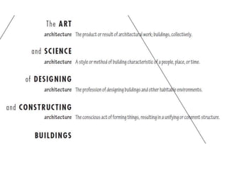 2 Basic Definition of Architecture.pptx