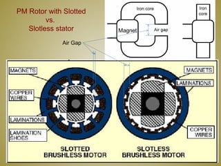 2 Basic electricmotor & generator theory.pptx