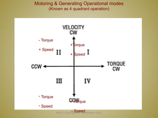2 Basic electricmotor & generator theory.pptx