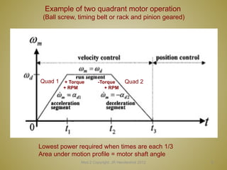 2 Basic electricmotor & generator theory.pptx