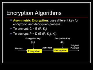 Basic Encryption Decryption Chapter 2 | PPT