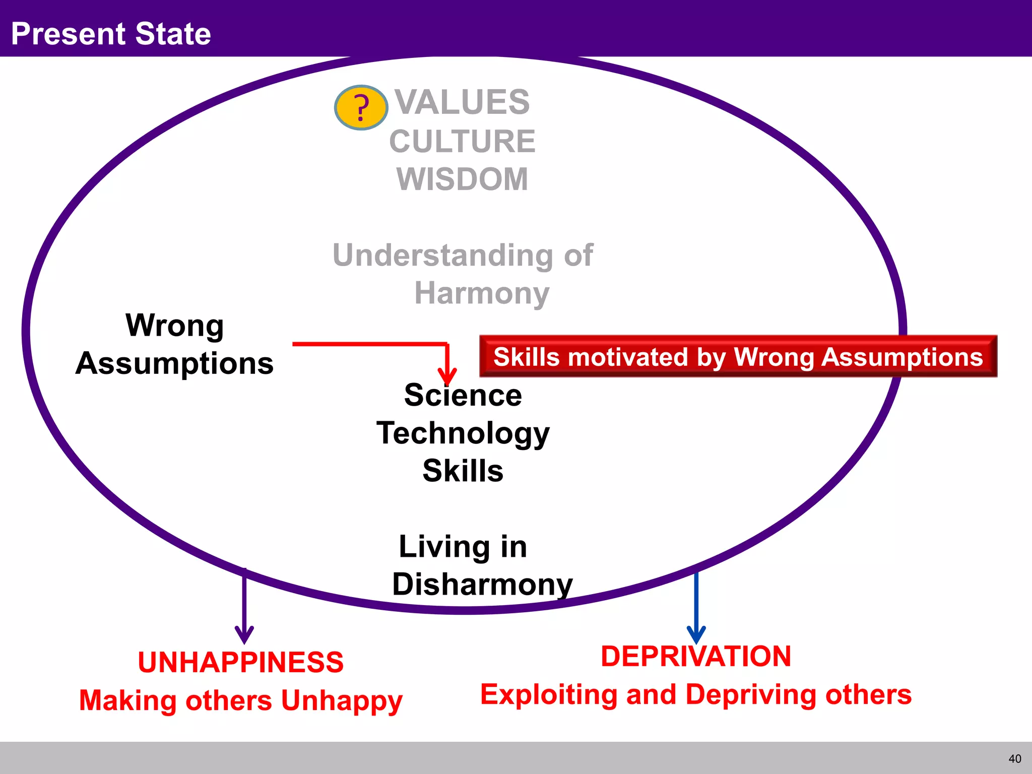 2 Basic Human Aspiration.ppt