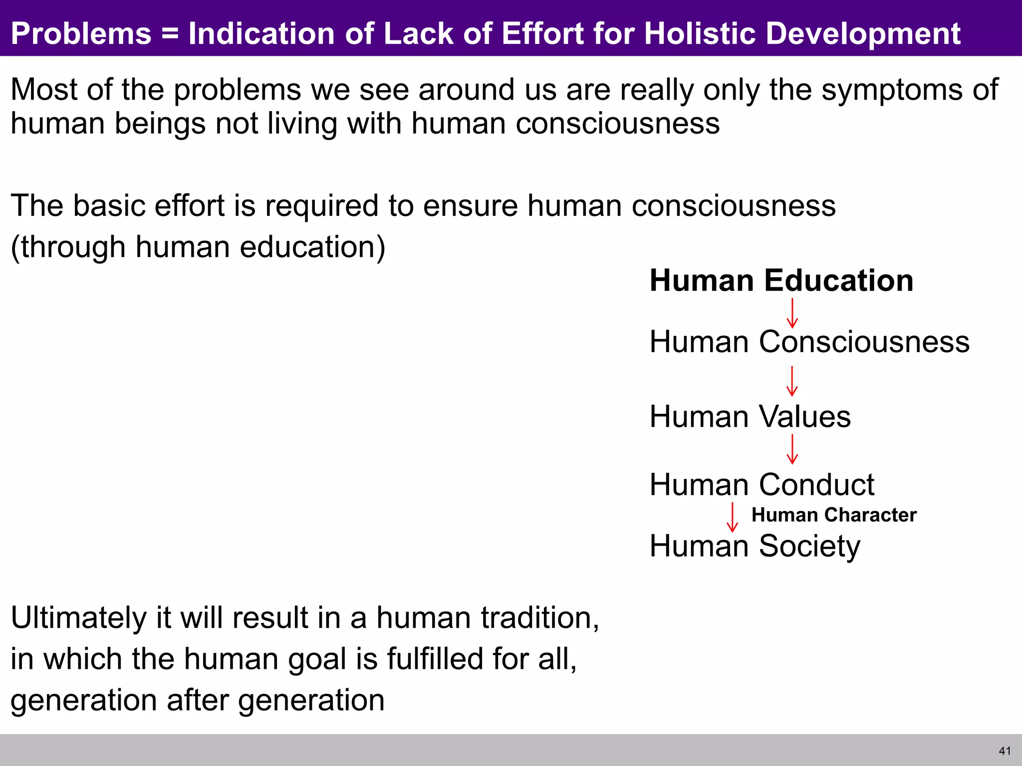 2 Basic Human Aspiration.ppt
