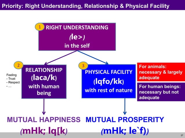 2 Basic Human Aspiration.ppt
