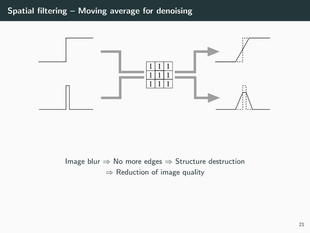 IVR - Chapter 2 - Basics of filtering I: Spatial filters (25Mb) | PPT