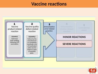 2_Basics of surveillance of Adverse events following immunisation | PPTX