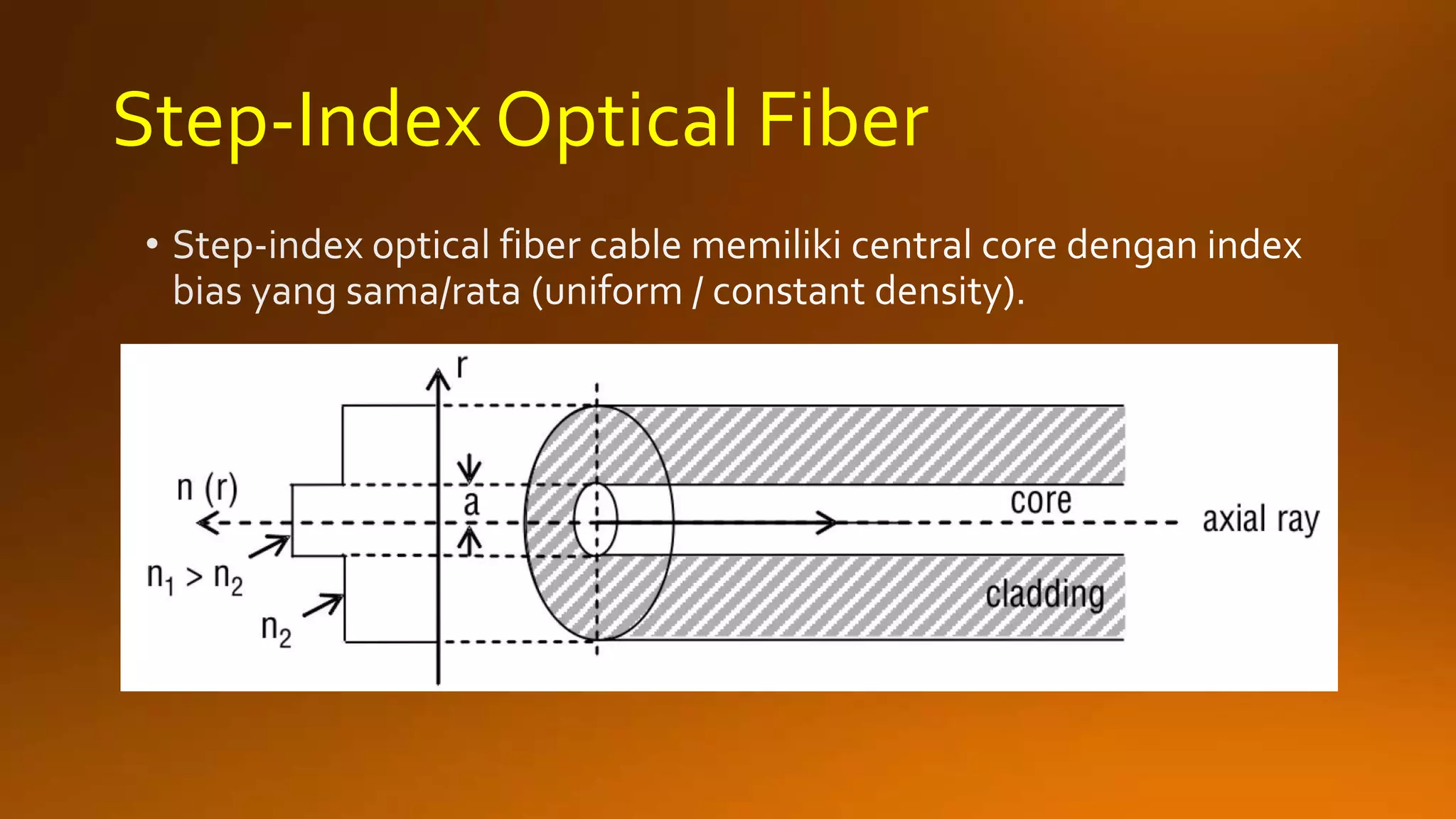 2_Basics of Optical Fiber.pptx