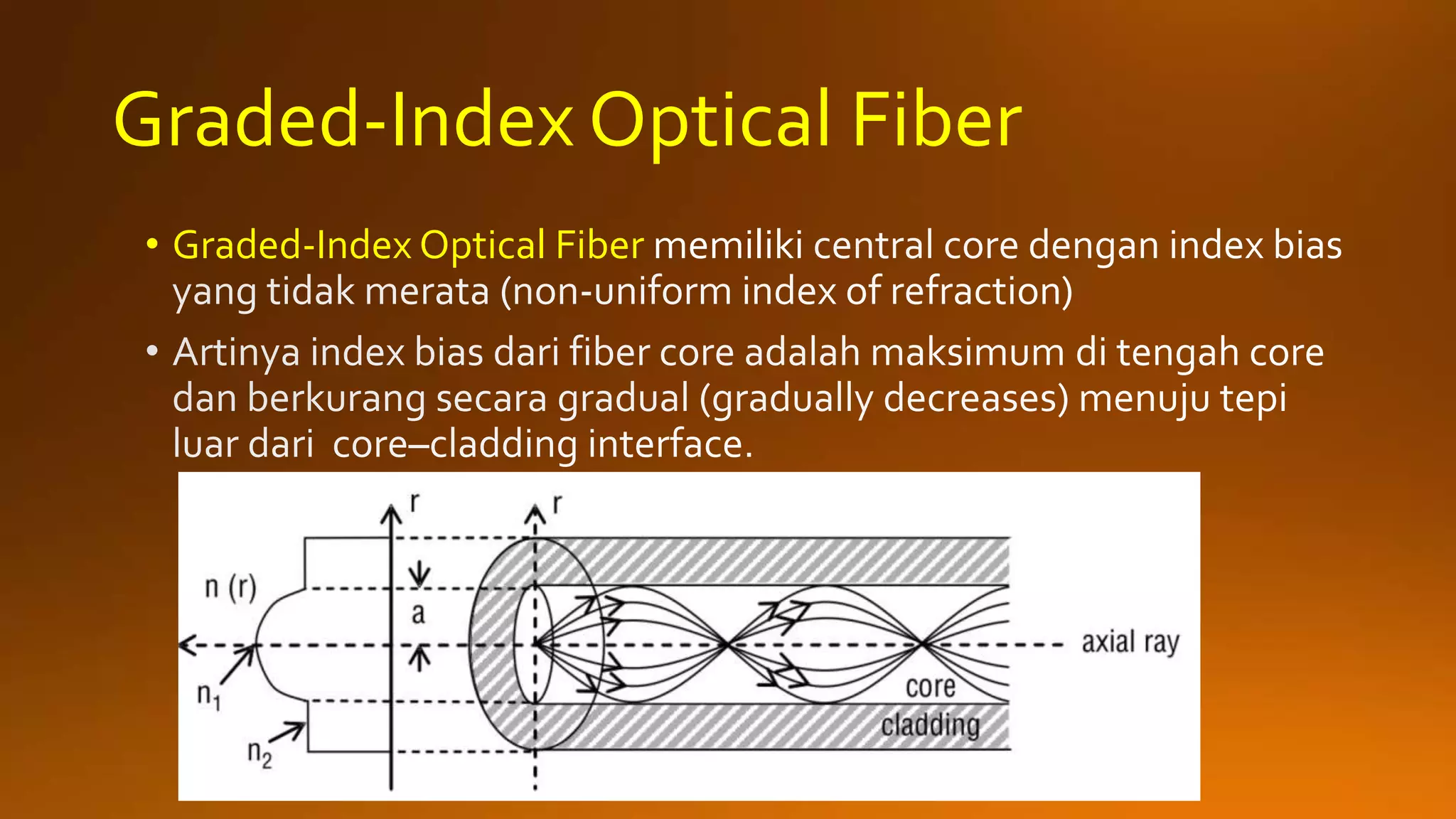2_Basics of Optical Fiber.pptx