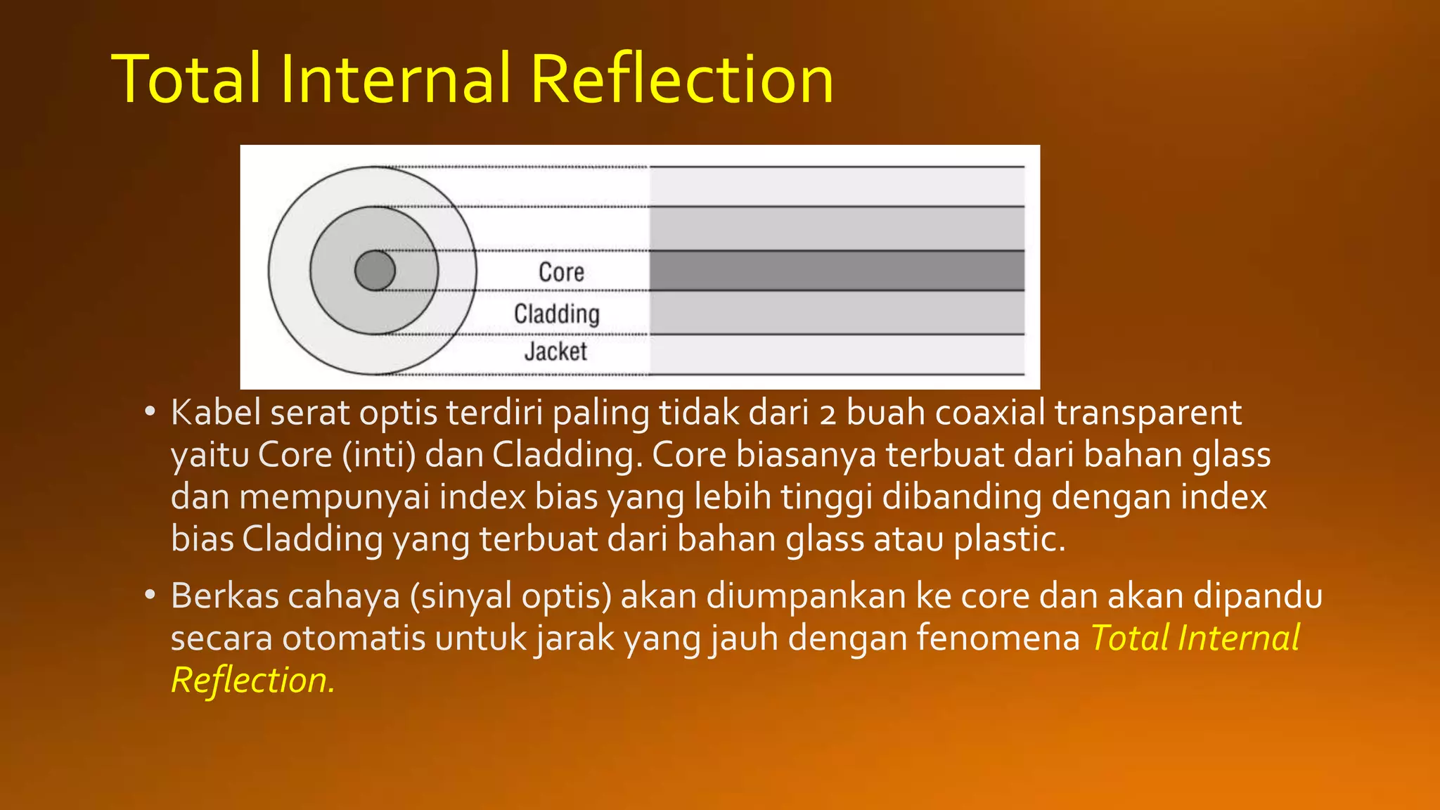 2_Basics of Optical Fiber.pptx