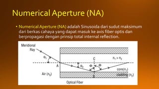 2_Basics of Optical Fiber.pptx