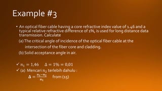 2_Basics of Optical Fiber.pptx