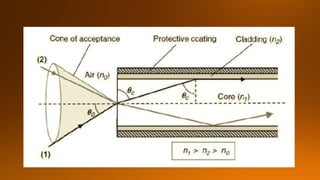 2_Basics of Optical Fiber.pptx