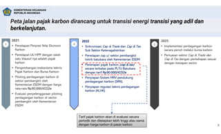 Pajak Karbon BKF Indonesia Asia Tenggara | PDF