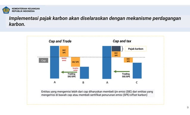 Pajak Karbon BKF Indonesia Asia Tenggara | PDF