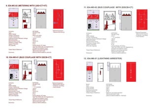 MNE Presentation | PPTX