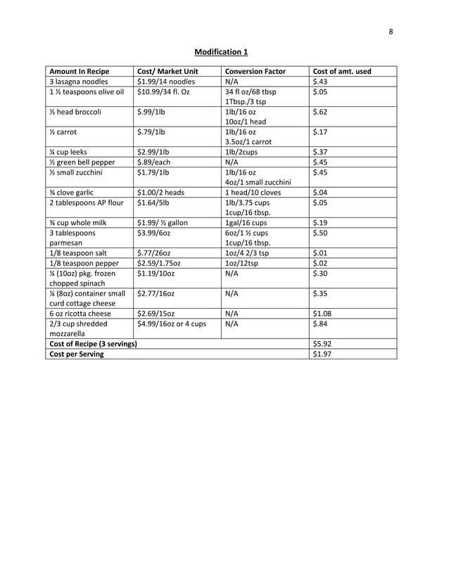 FSHN 301 Project Final | PDF