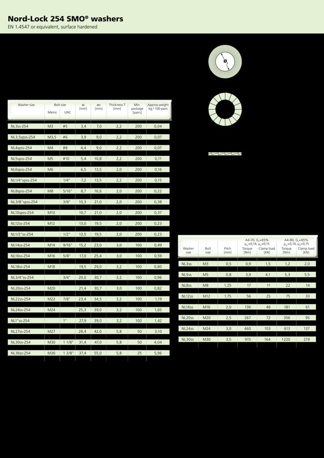 New Nord-Lock | PDF
