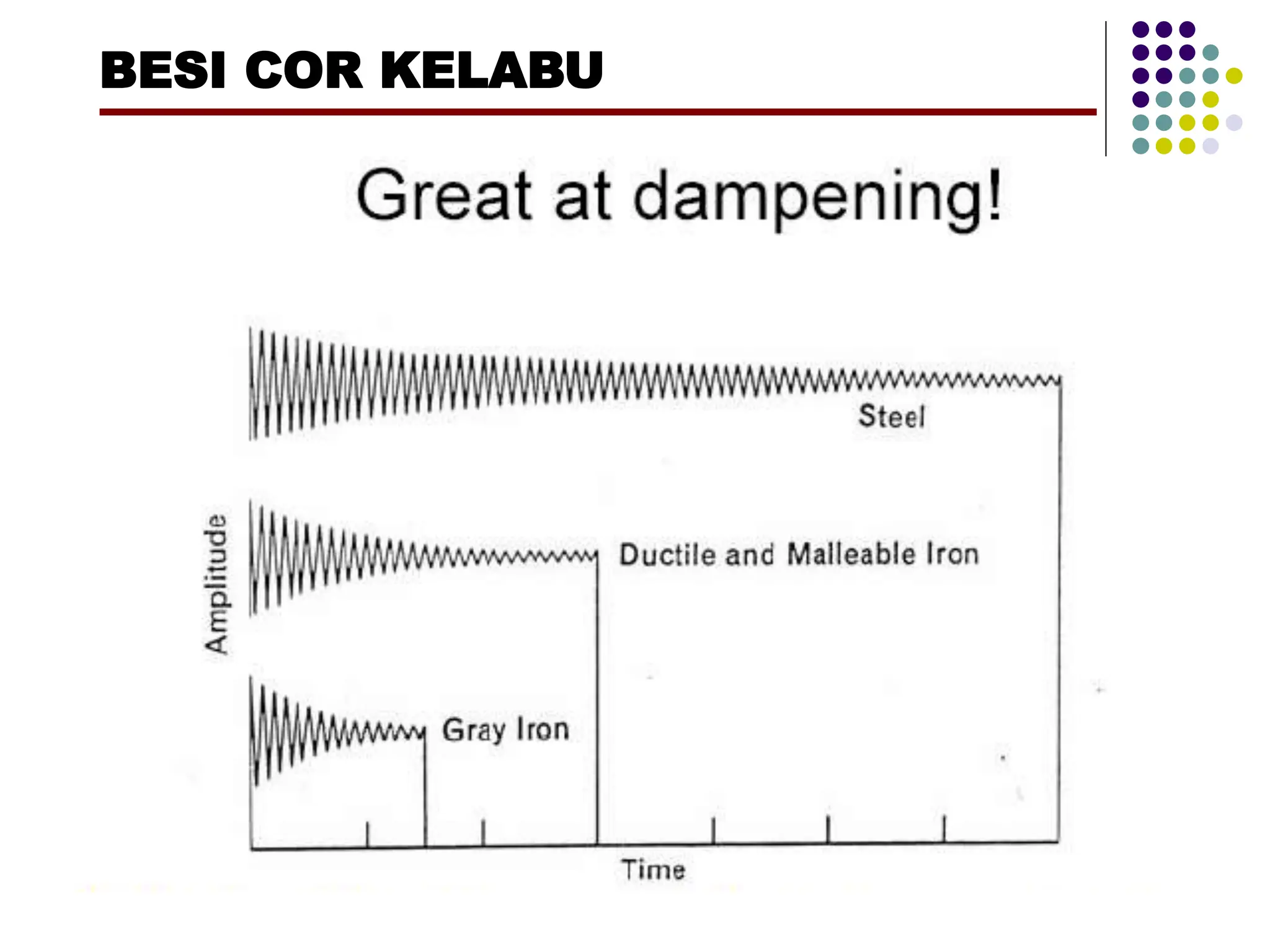 2b Besi Cor_Materi Kuliah elemen mesin semester 1PPT | PPT