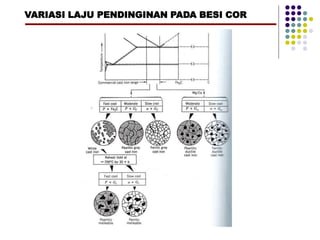 2b Besi Cor_Materi Kuliah elemen mesin semester 1PPT | PPT