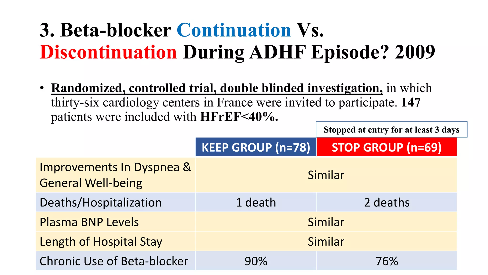 2 BB in ADHF.pdf