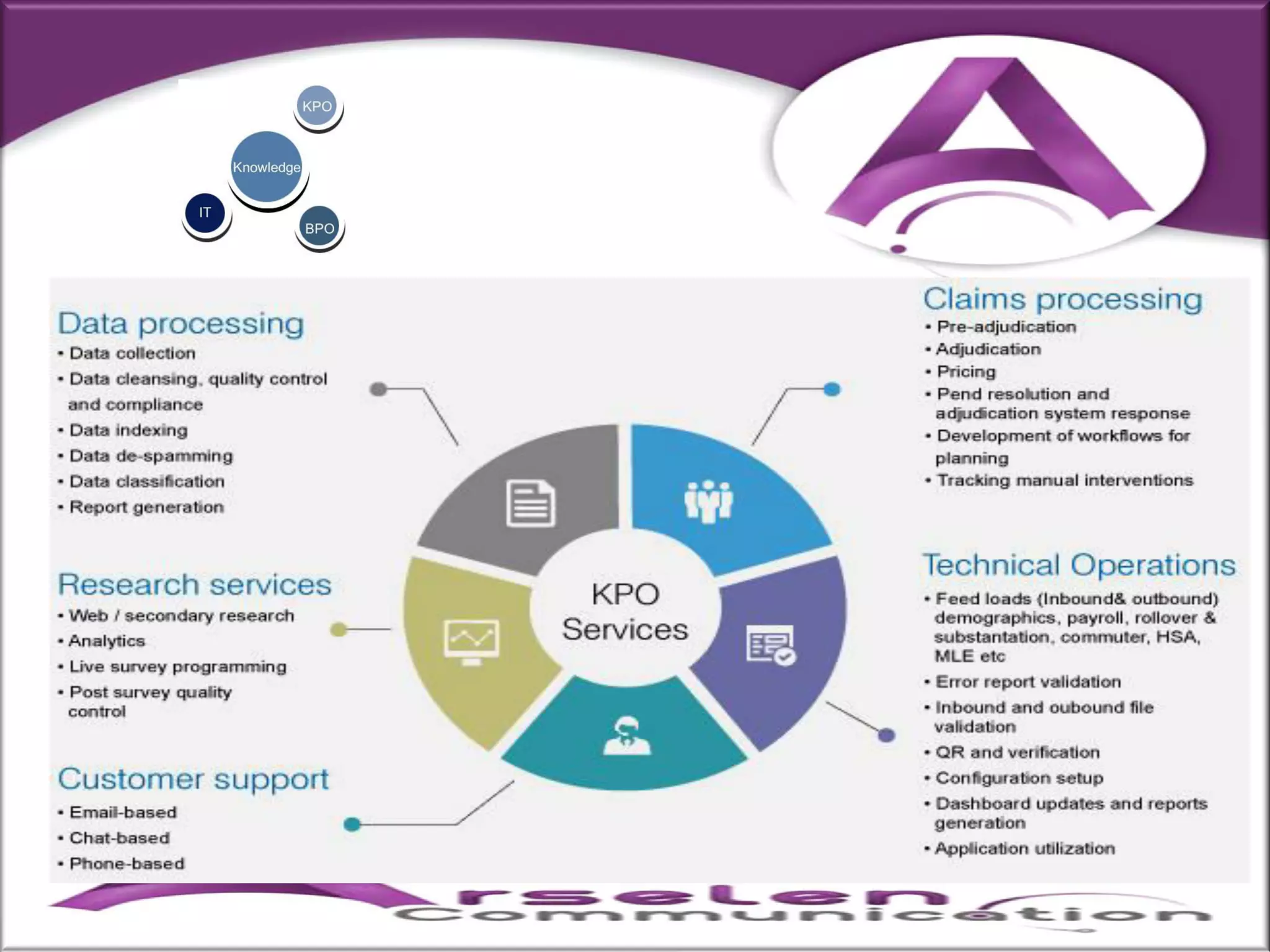 ARS Company Profile ppt file | PDF | Business | Business and Finance