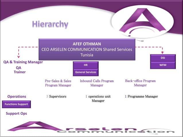 ARS Company Profile ppt file | PDF | Business | Business and Finance