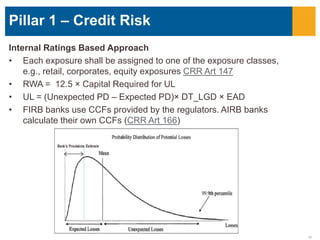 An Introduction to Capital Requirements | PPTX