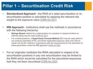 An Introduction to Capital Requirements | PPTX