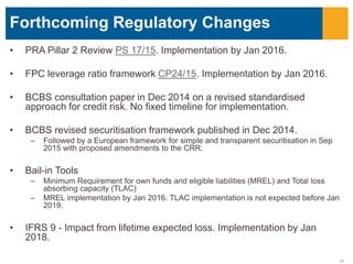 An Introduction to Capital Requirements | PPTX