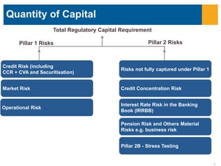 An Introduction to Capital Requirements | PPTX