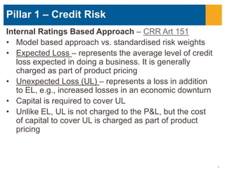 An Introduction to Capital Requirements | PPTX