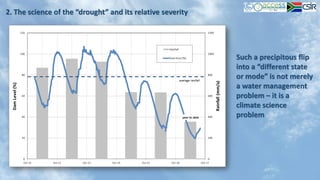 2b Cape Town Water Crisis | PDF
