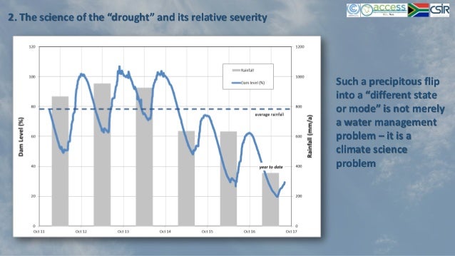 2b Cape Town Water Crisis