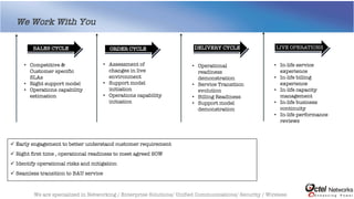 1octel networks profile | PDF | IT and Internet Support | Internet