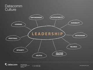 PT. Datacomm Diangraha Company Profile | PPT