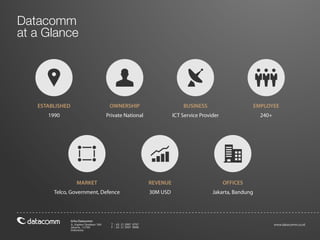 PT. Datacomm Diangraha Company Profile | PPT