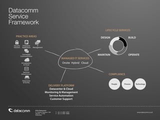 PT. Datacomm Diangraha Company Profile | PPT