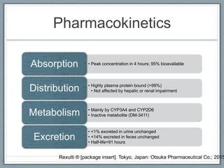 Brexpiprazole Final Presentation | PPTX