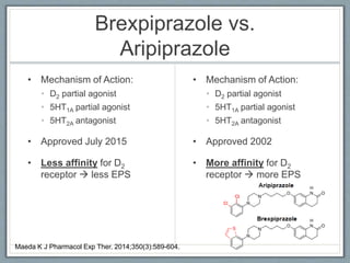 Brexpiprazole Final Presentation | PPTX