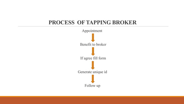 RAJAT PPT | PPTX | Real Estate Industry | Industries