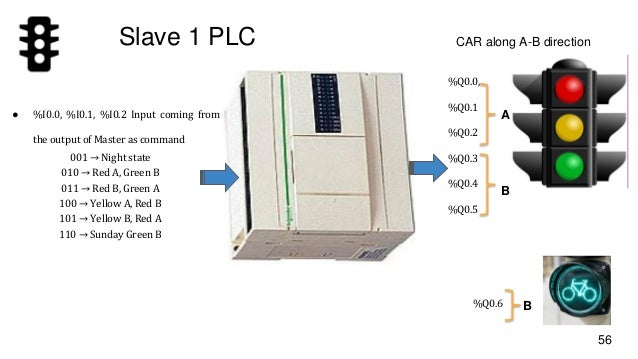 A TRAFFIC LIGHT CONTROL SYSTEM USING PROGRAMMABLE LOGIC CONTROLLER
