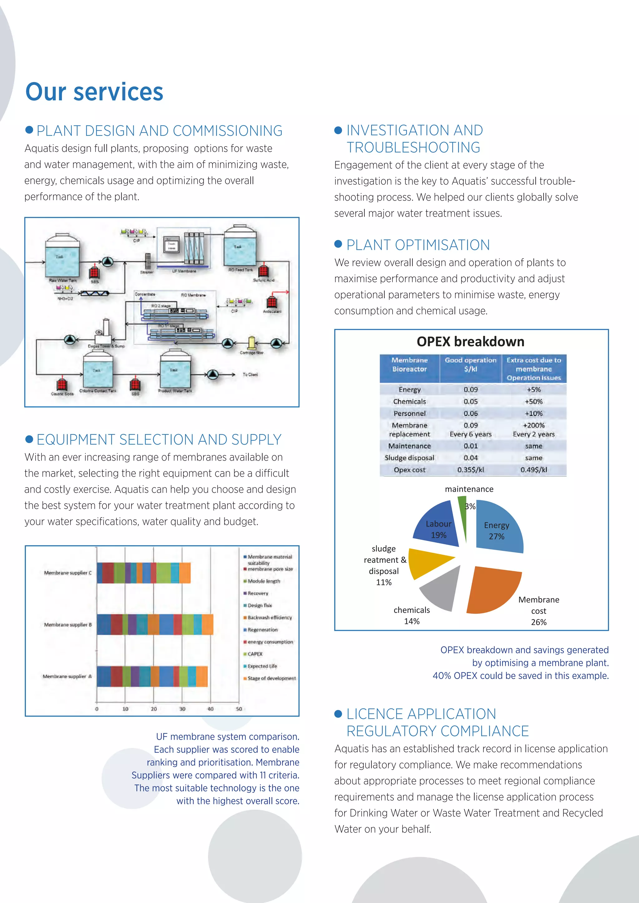 Aquatis brochure A4-lowres | PDF