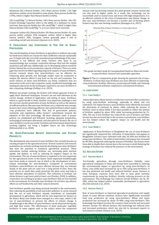 NANO FERTILIZER: A REVOLUTION IN PRECISION AGRICULTURE AND CROP ...