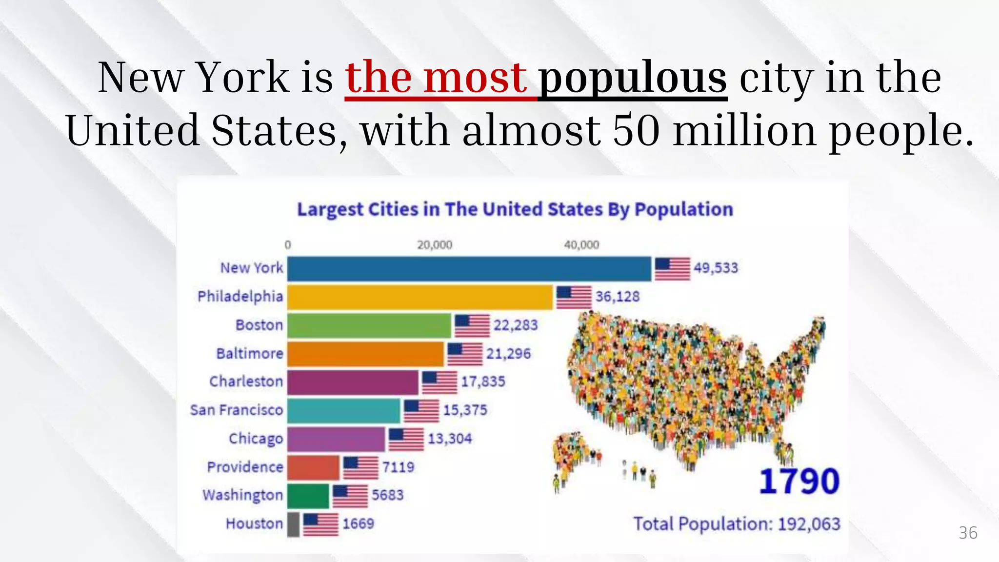 DESCRIBING CITIES - SUPERLATIVE | PPTX