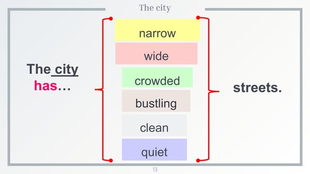 DESCRIBING CITIES - SUPERLATIVE | PPTX