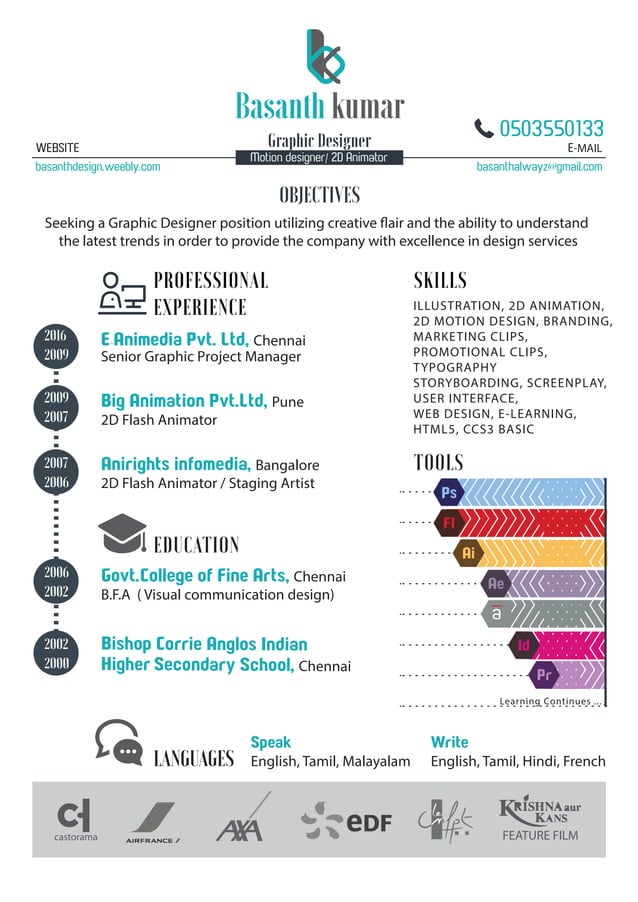 BASANTH_Resume | PDF