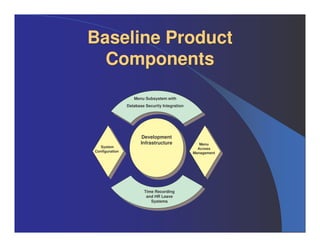 Baseline Product | PPT