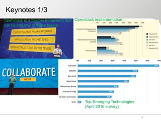 OpenStack Summit Austin 2016 v1.3 | PDF